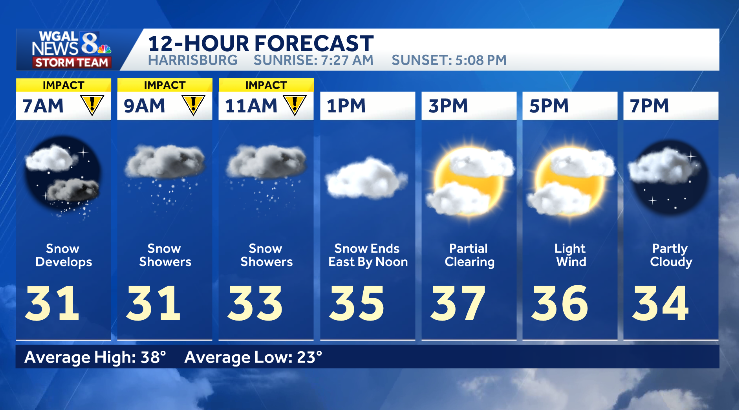 Impact morning: Snow showers expected this morning