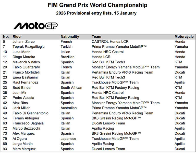 MotoGP 2026 : Les listes des pilotes et quelques statistiques.