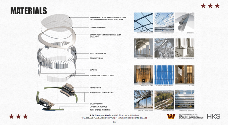 Everything there is to know (currently) about the Commanders' new ...