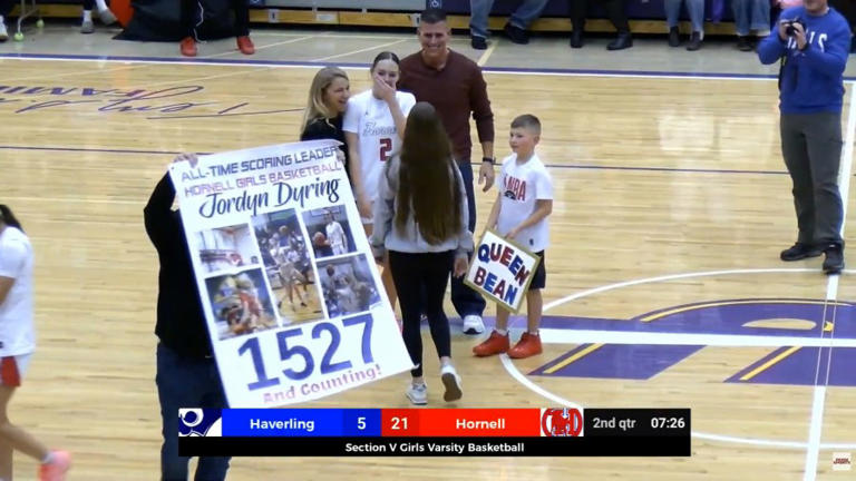 18 Sports Blitz – 1/16, Hornell girls hoops make history