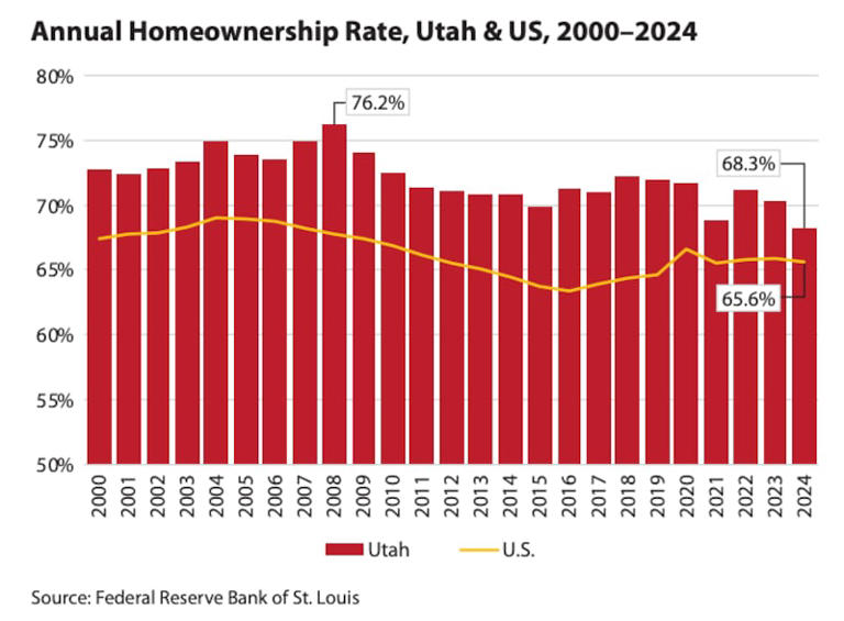 Where is Utah’s economy headed? Here’s what state leaders had to say