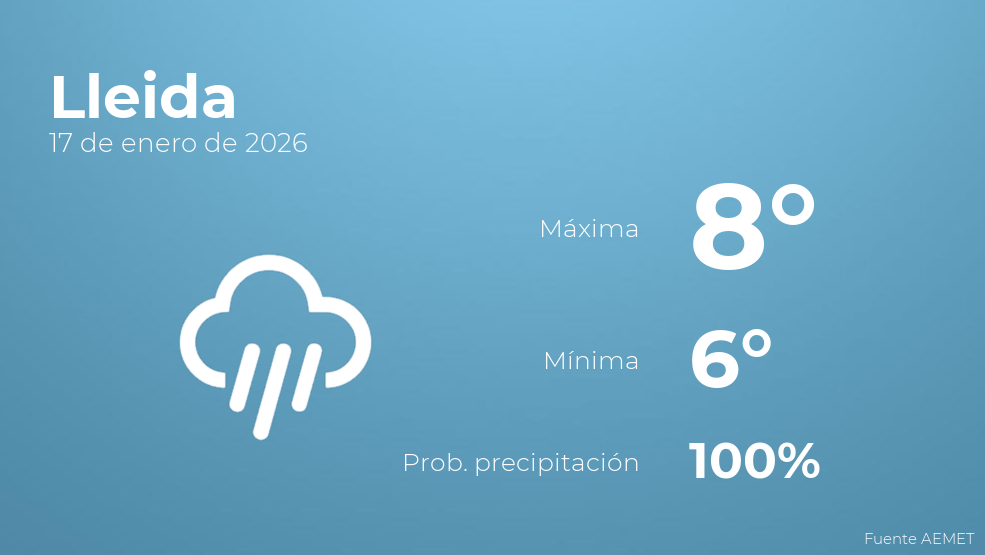El tiempo en Lleida hoy 17 de enero