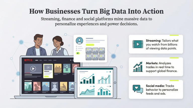 What is big data and what does it mean for your small business?