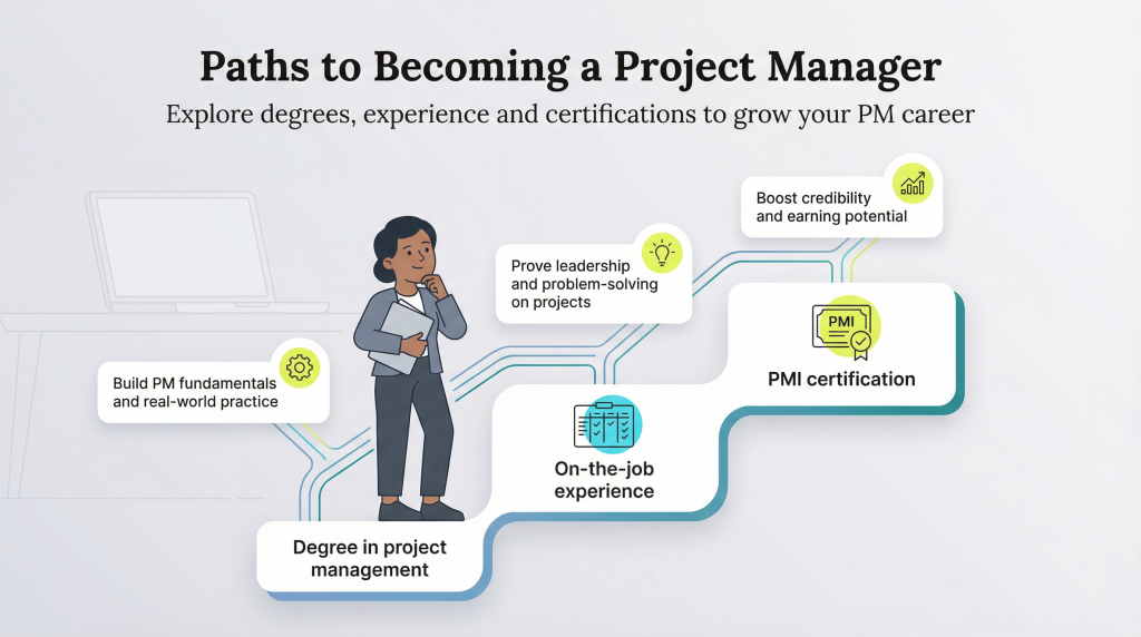 The different paths to a career in project management