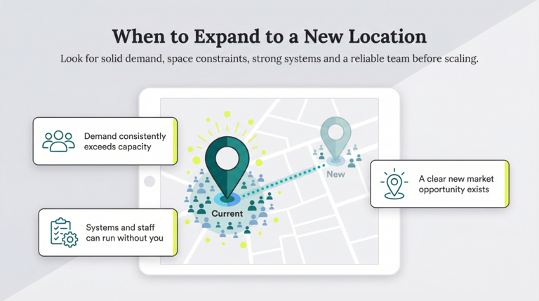 Time to expand? Tips for opening another location