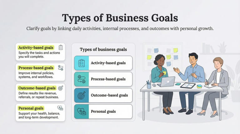 Tips for setting better business goals