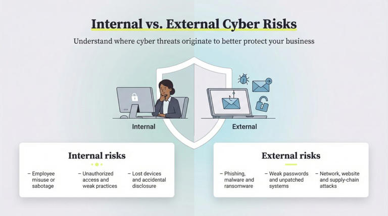 Types of cyber risks businesses should be aware of