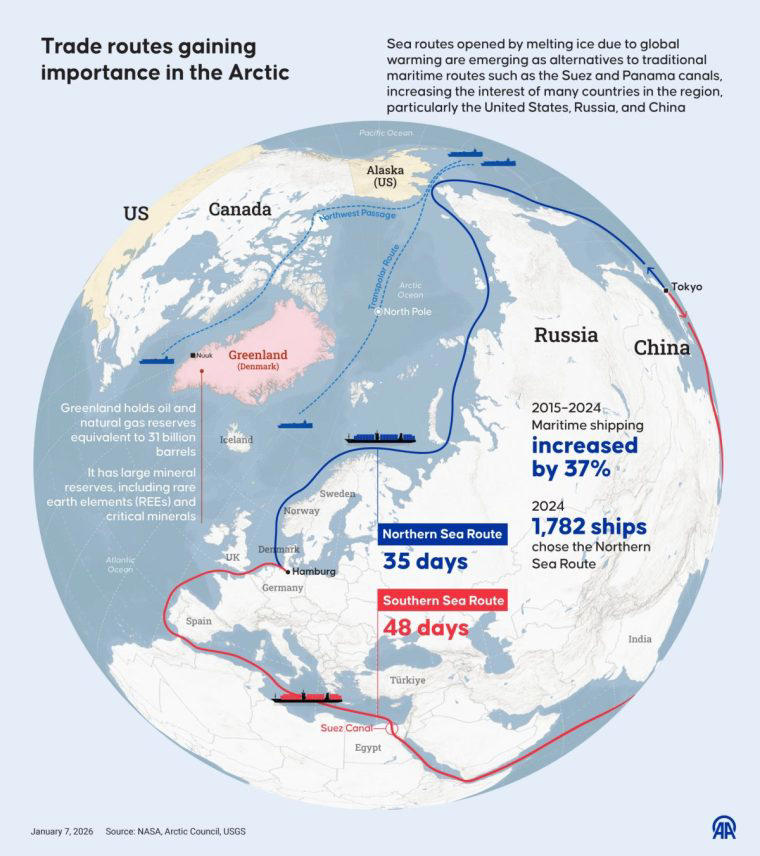 Putin’s big Arctic bet to beat the West – and why it could fail