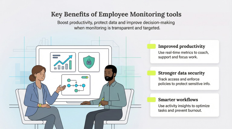 What type of employee monitoring system do you need?