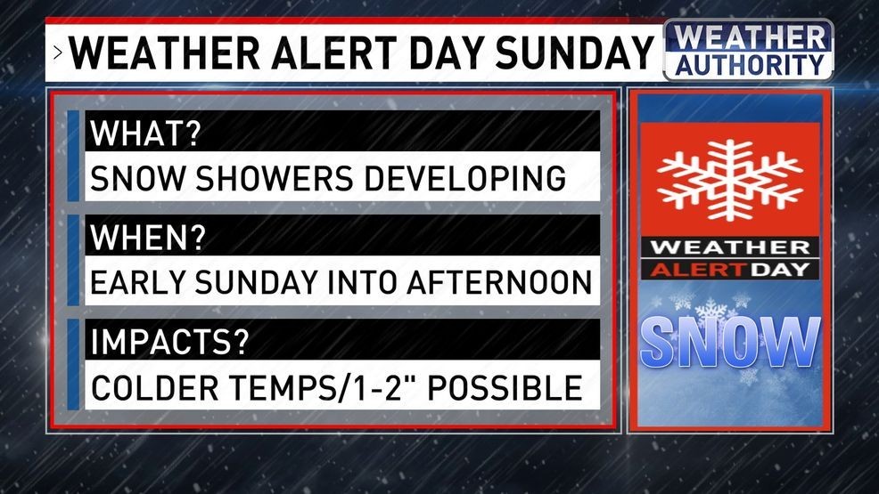 Weather alert days Sunday & Tuesday: Snow Sunday; dangerous cold Tuesday