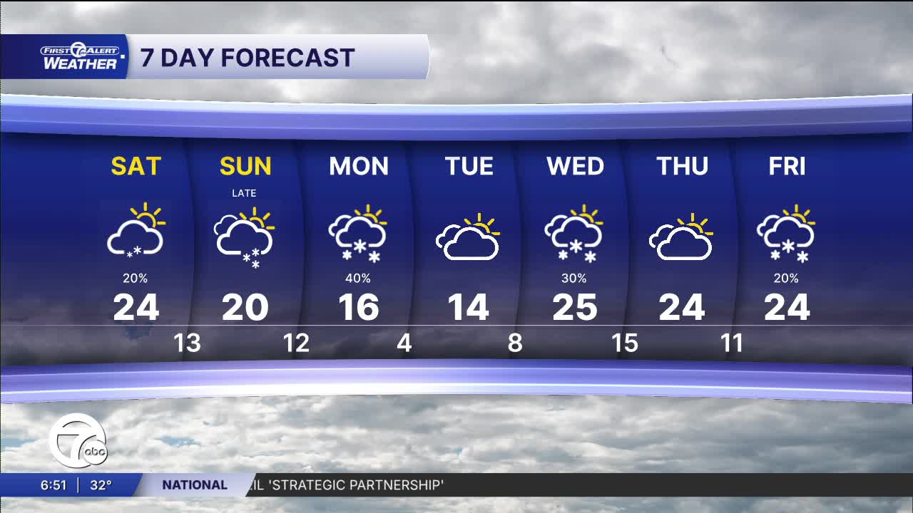 Periods of snow and more cold