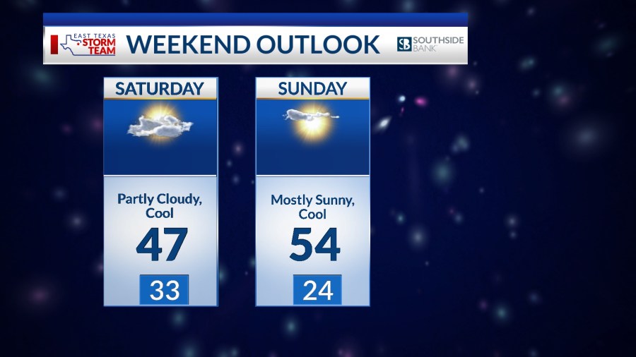 Saturday morning forecast: Cold day ahead