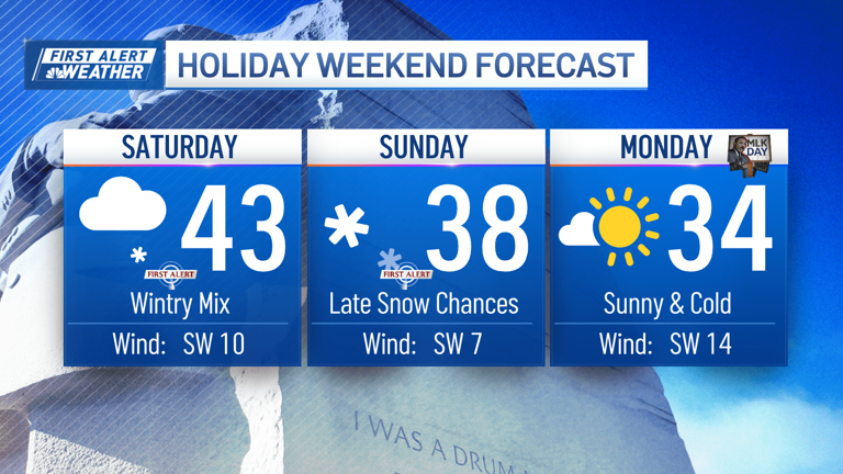 First alert: Tracking two rounds of snow today and tomorrow