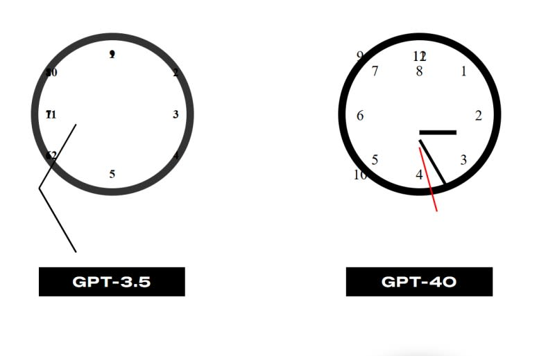 Why AI struggles to draw the humble clock