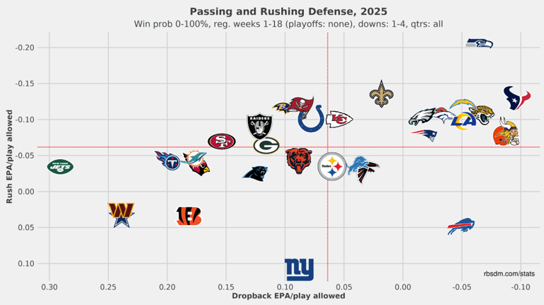 Seahawks have changed the numbers on defense to key NFL playoff run
