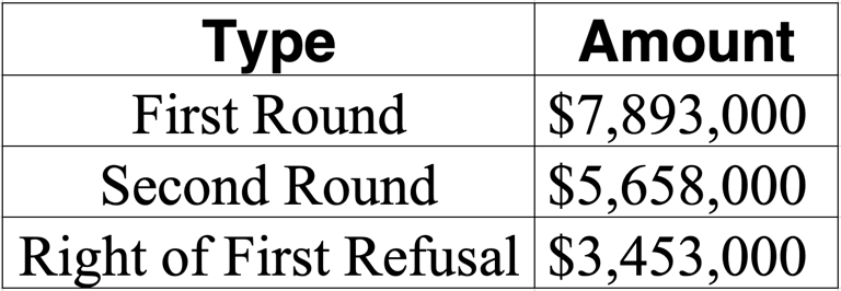 What a potential contract for Brandon Aubrey might cost the Cowboys