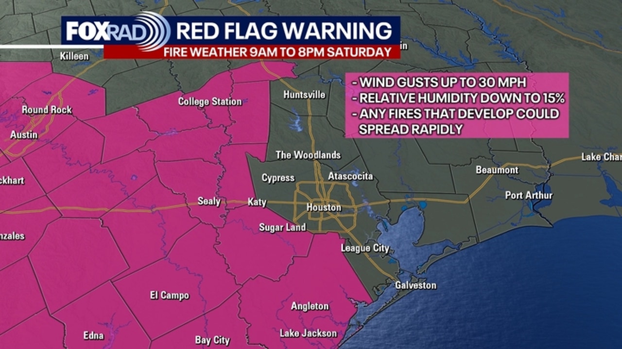 Houston weather: Fire danger Saturday