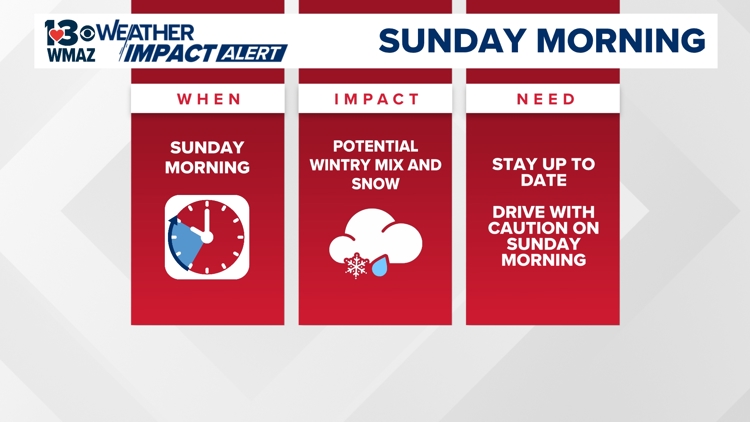 Weather impact alert | Winter weather impacting roads on Sunday morning ...
