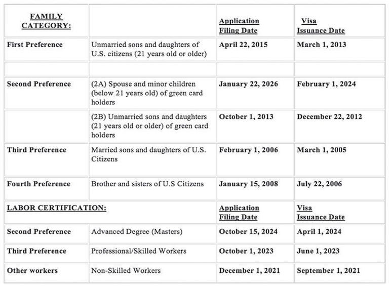 The February 2026 priority dates