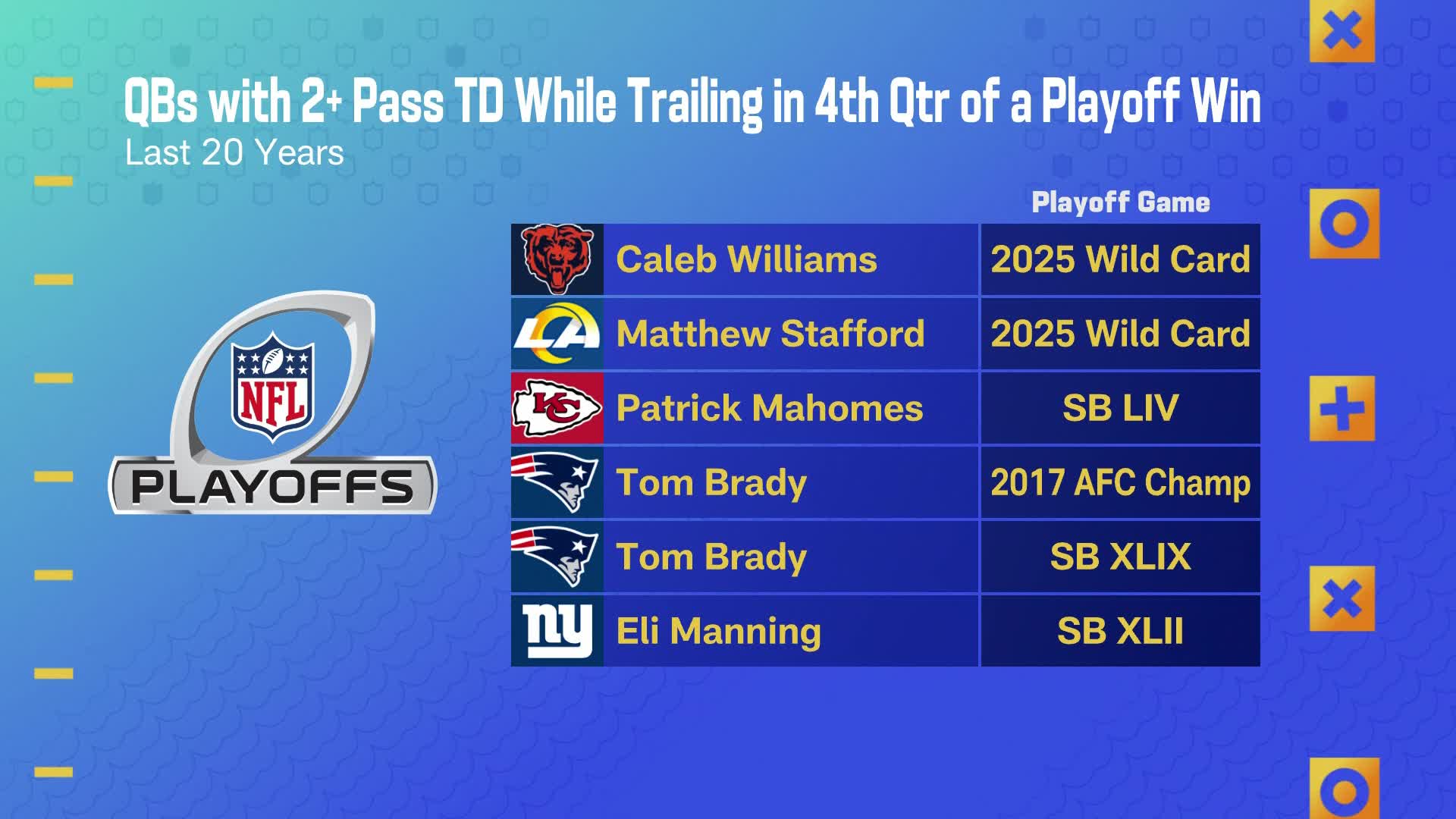 Who you riding with on Sunday: Matthew Stafford or Caleb Williams? 'GMFB'