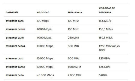 La fibra de 10 Gbps ya está aquí y nos obliga a mirar el cable de red ...