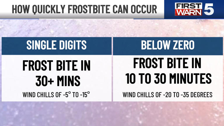 Frostbite concerns arise during weekend cold snap: How to keep yourself ...