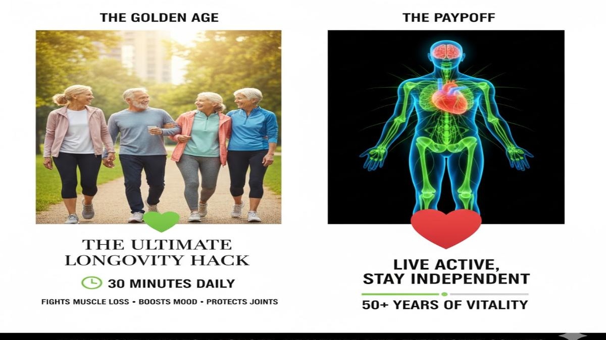 The golden minute: How much should you really walk to stay fit and ...