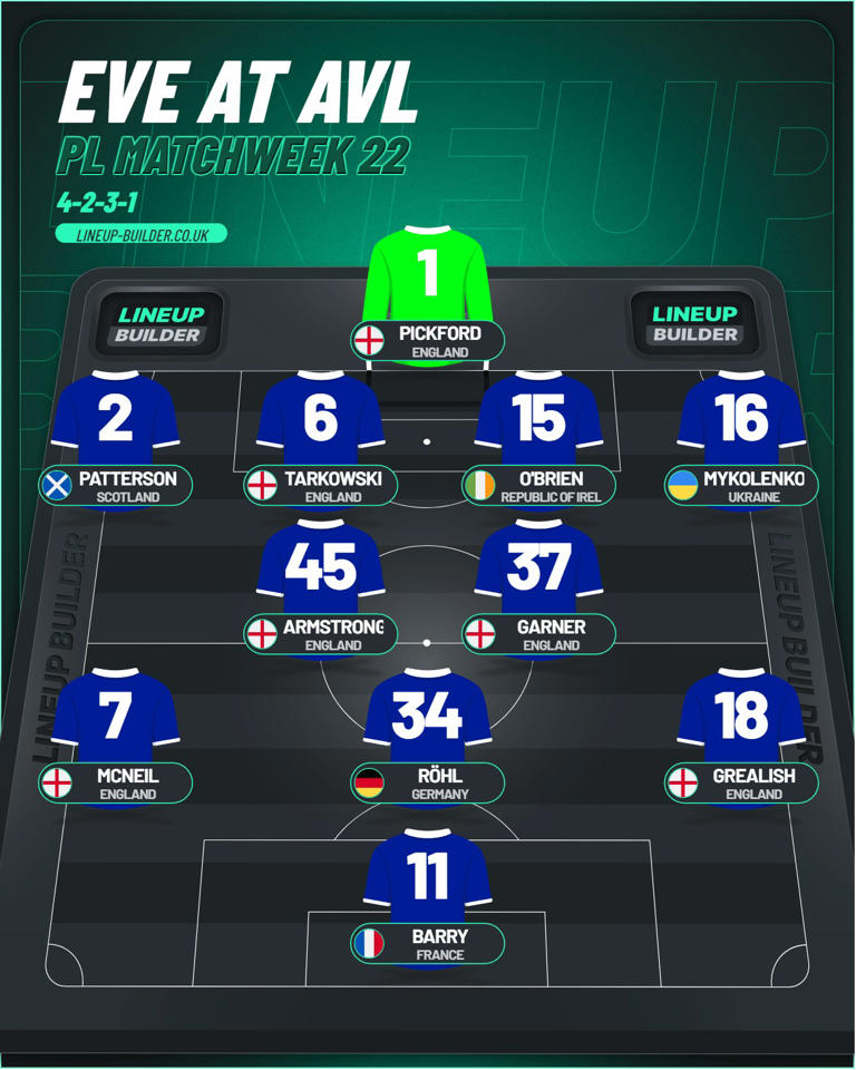 Everton at Aston Villa: Predicted line-up | The return of Grealish