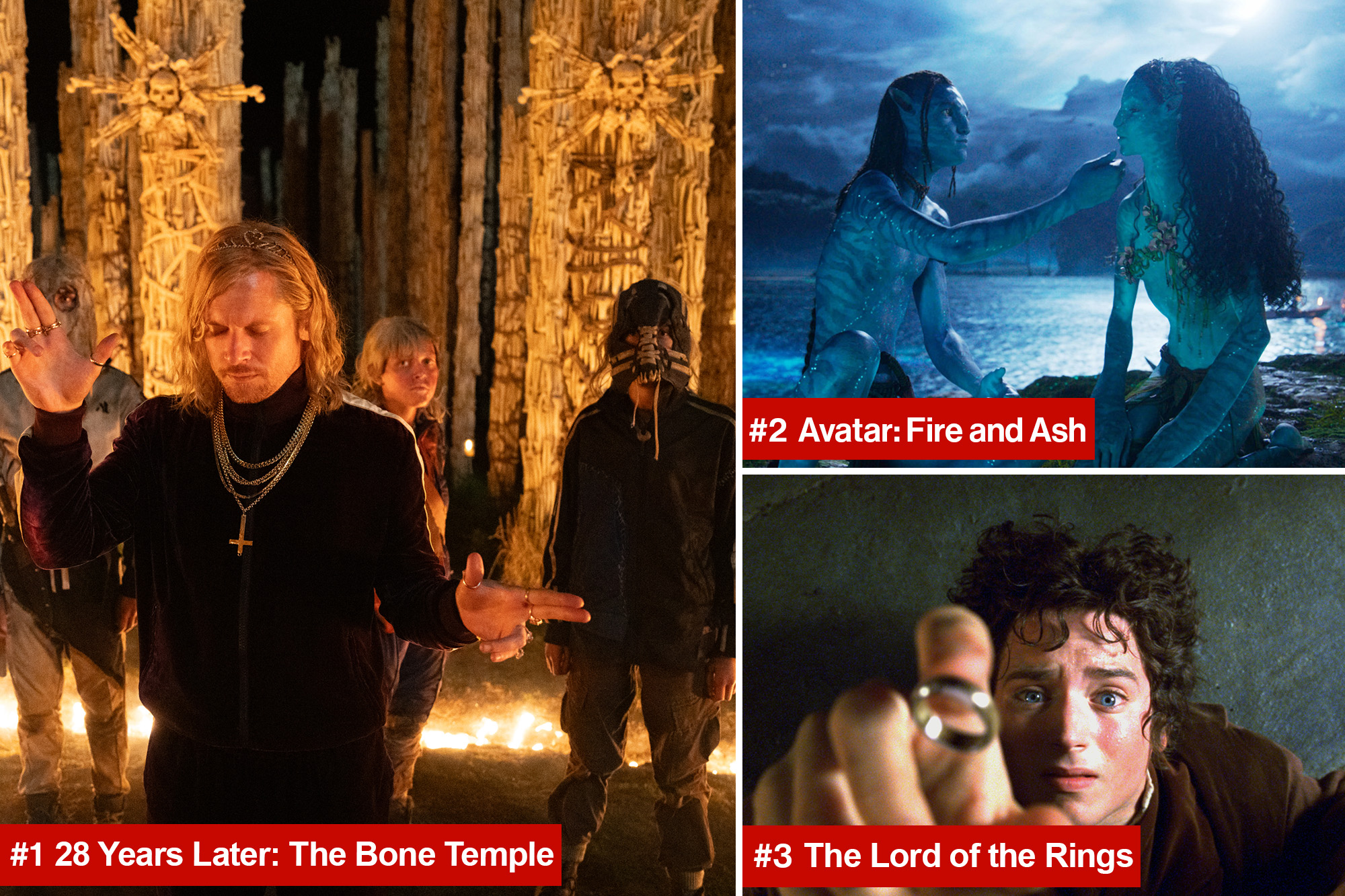 ‘28 Years Later’ zombies finally extinguish ‘Avatar: Fire and Ash’