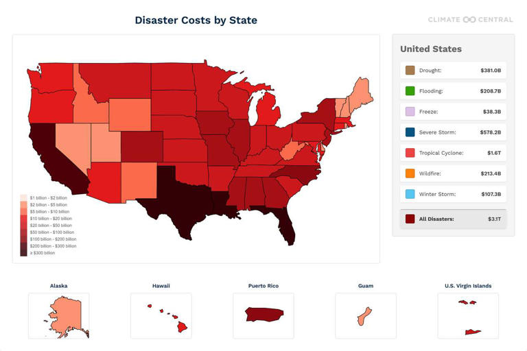 2025 produced 23 weather-related billion-dollar disasters in the US ...