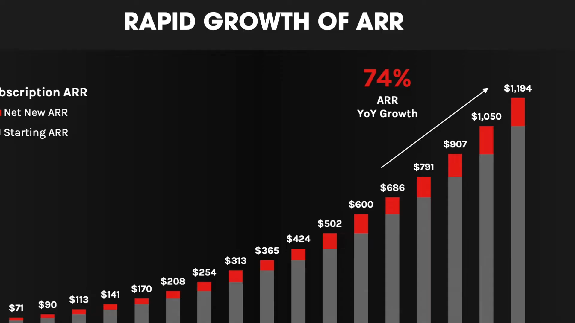 August stock picks: Top growth opportunities in CRWD, DDOG, SNOW, OKTA