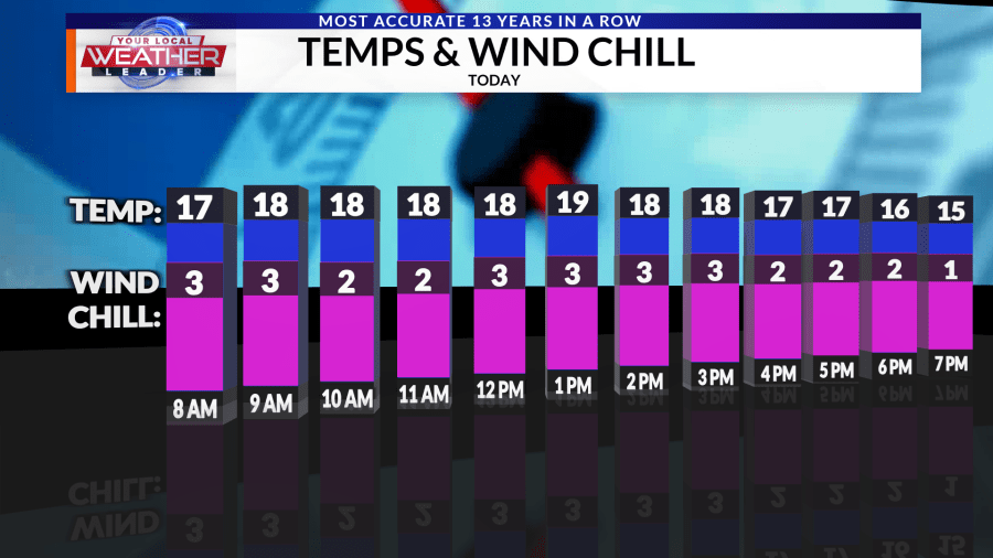 Weather now: Cold and breezy weekend under way