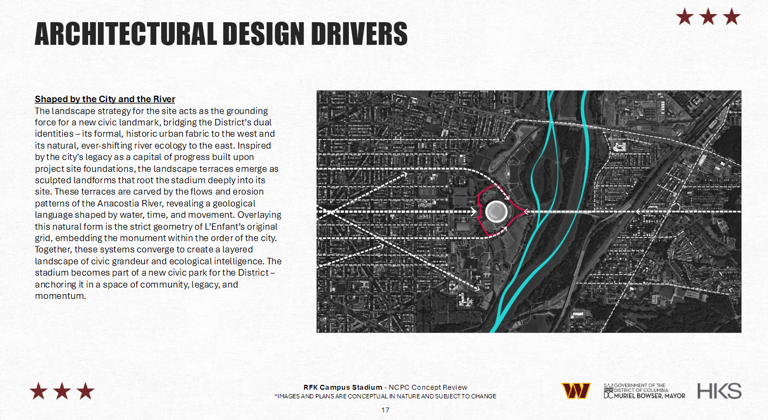 Everything there is to know (currently) about the Commanders' new ...