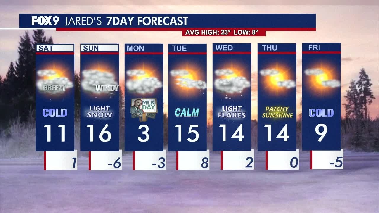 MN weather: Cold and gusty Saturday, light snow Sunday