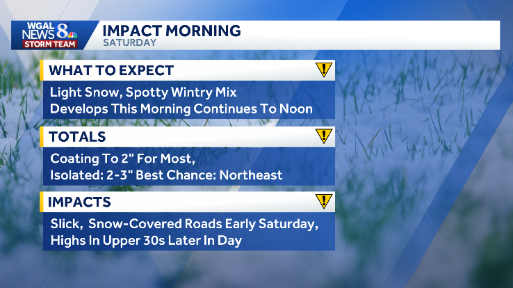 Impact morning: Snow showers expected this morning