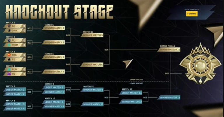 Jadwal play-off M7 World Championship: Duel senegara, Alter Ego vs ONIC ...