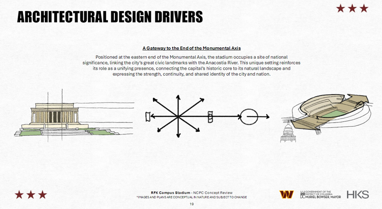 Everything there is to know (currently) about the Commanders' new ...