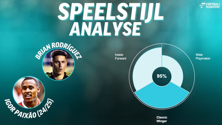 De redenen waarom de verkoop van Leo Sauer goed is voor Feyenoord