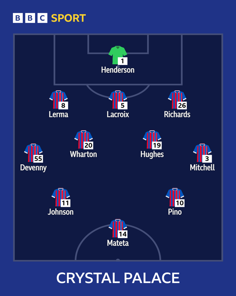 Sunderland v Crystal Palace: Team news