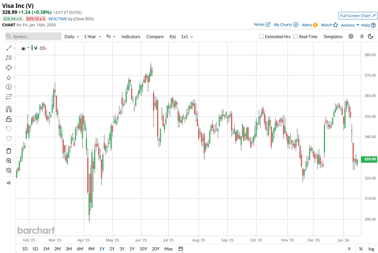 Trump says credit card swipe fees are ‘out of control.’ What does that ...