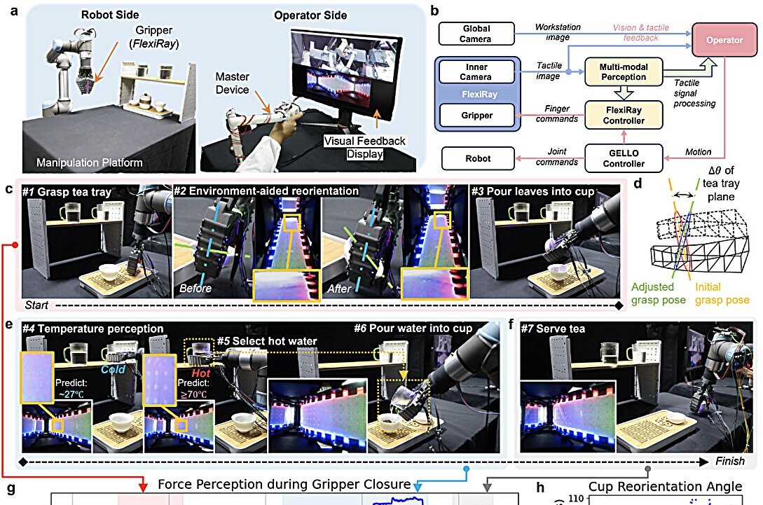 Soft robotic hand 'sees' around corners to achieve human-like touch