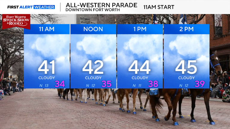 Coldest air of the season to move in as temperatures stay in 40s to ...