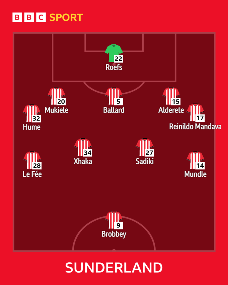 Sunderland v Crystal Palace: Team news