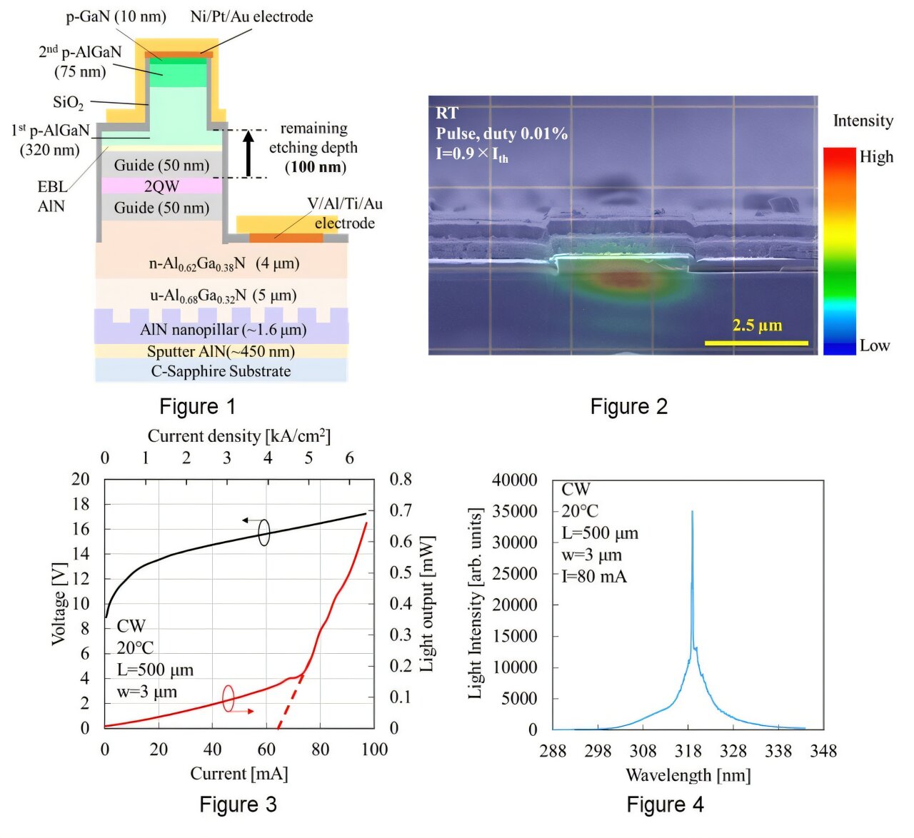 The world's first room-temperature continuous-wave UV-B laser diode on ...