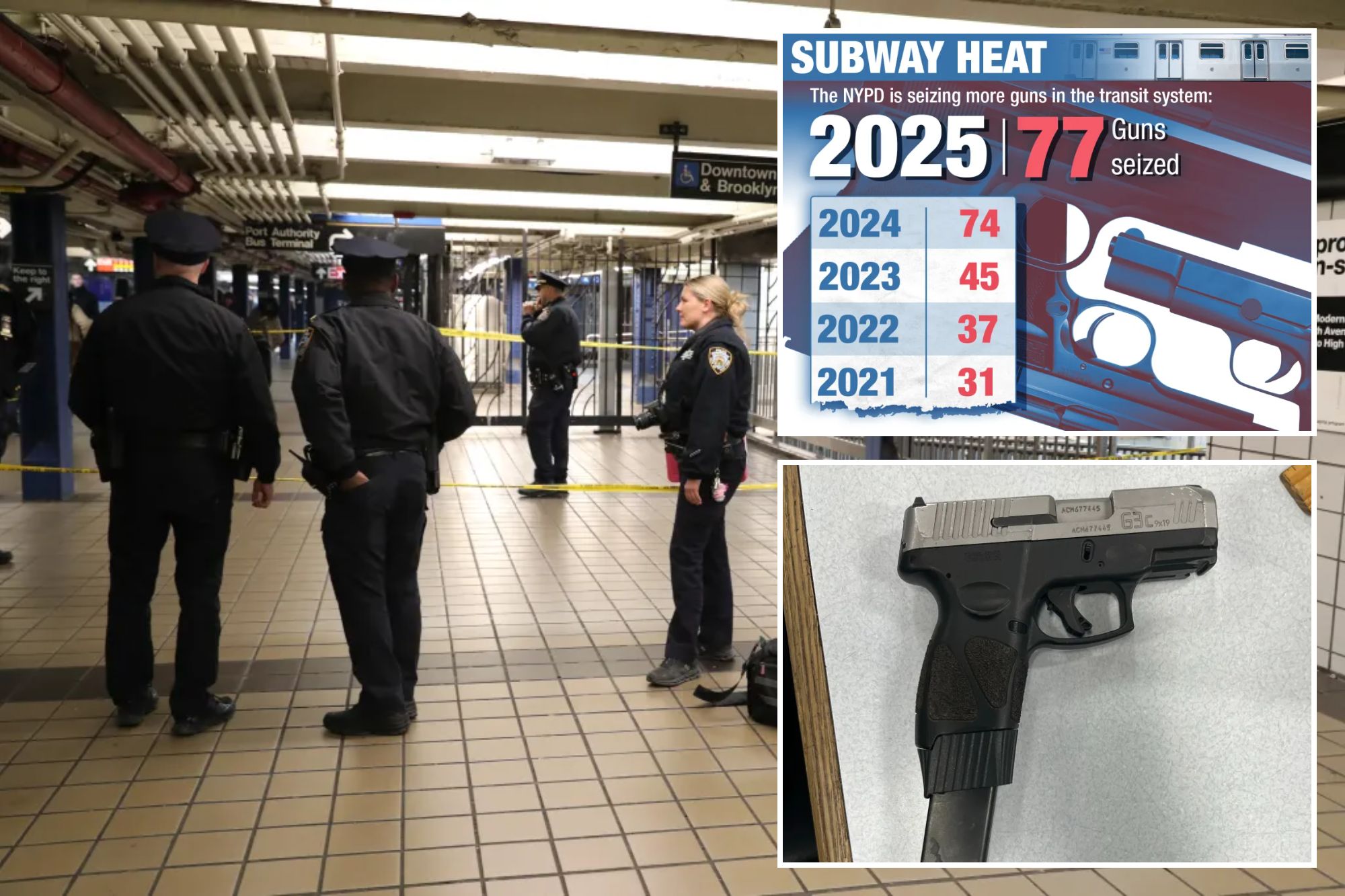 Number of guns seized in NYC subways soars as cops flood transit system ...