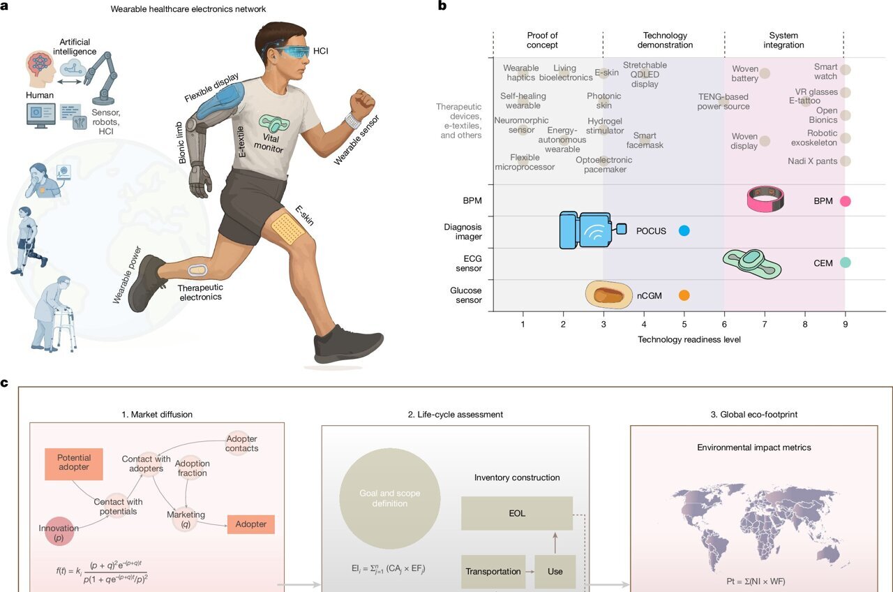 Health care electronics are booming—here's how to make them more ...