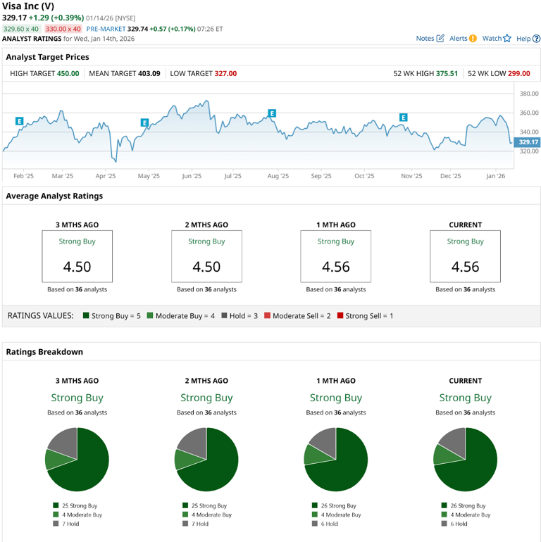 Trump says credit card swipe fees are ‘out of control.’ What does that ...