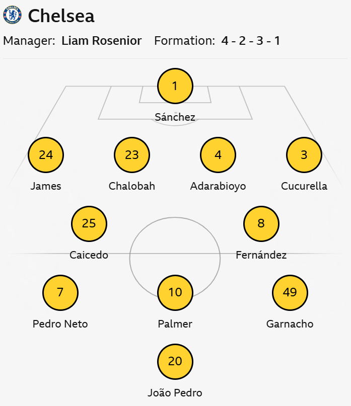 Chelsea v Brentford: Team news