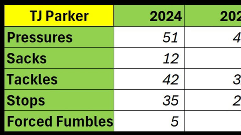 TJ Parker 2026 NFL draft prospect profile, grades, rank, measurements