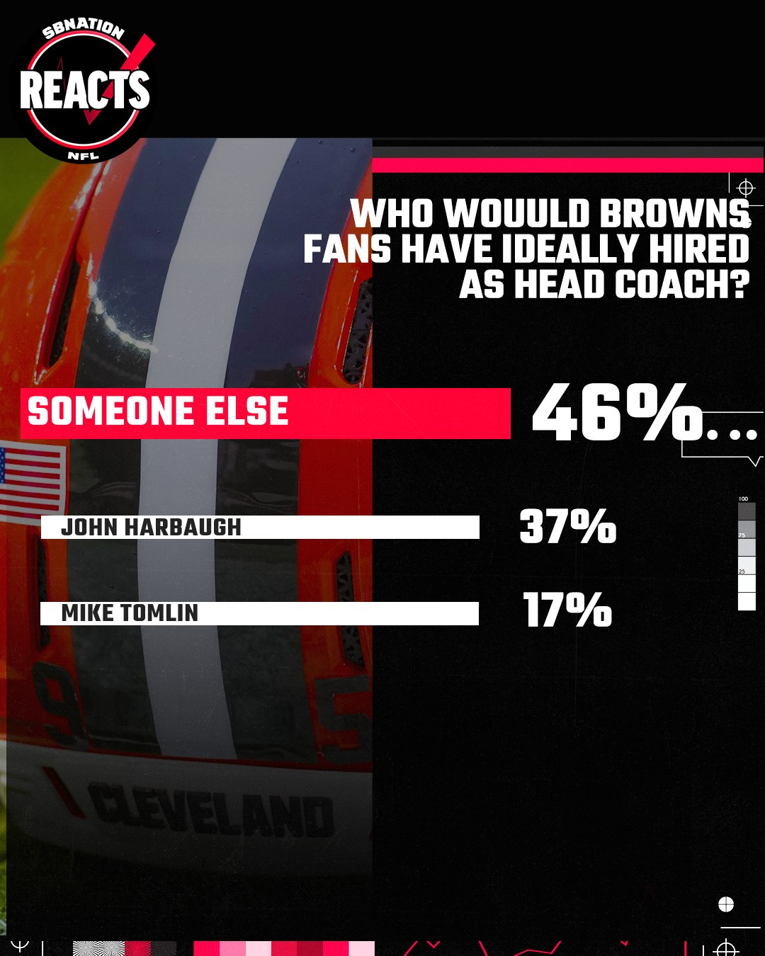 Cleveland Browns fans seem fine with team steering clear of John ...